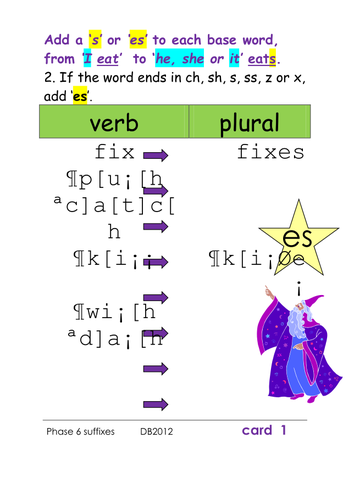 Phase 6 suffix 's' [-s, -es, -ies, -ves] power-point & table cards ...