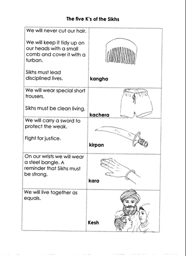 Sikhism The Five K's of the Sikh Religion PowerPoint Lesson Plan ...
