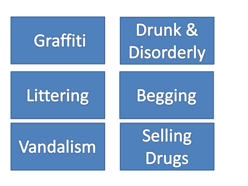Anti Social Behaviour | Teaching Resources