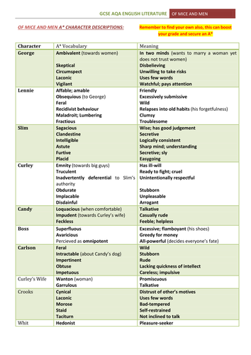 GCSE AQA ENGLISH LIT - OF Mice and Men Pack | Teaching Resources