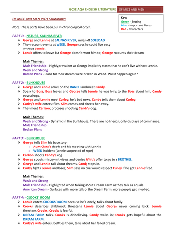 GCSE AQA ENGLISH LIT - OF Mice and Men Pack | Teaching Resources