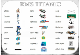 KS1 KS2 history topic: Titanic display pack | Teaching Resources