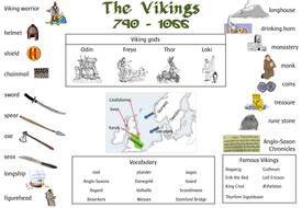 The Vikings display pack | Teaching Resources