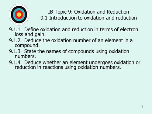 IBDP Chemistry SL, set of PowerPoints | Teaching Resources