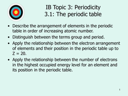 IBDP Chemistry SL, set of PowerPoints | Teaching Resources