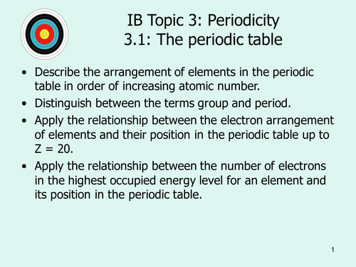 IBDP Chemistry SL, set of PowerPoints | Teaching Resources