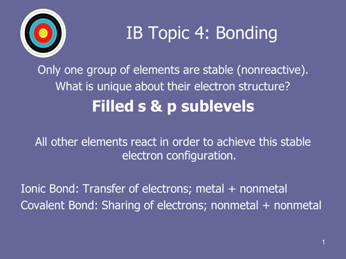 IBDP Chemistry SL, set of PowerPoints | Teaching Resources