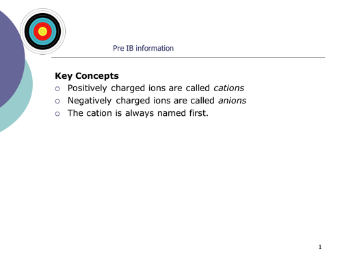 IBDP Chemistry SL, set of PowerPoints | Teaching Resources