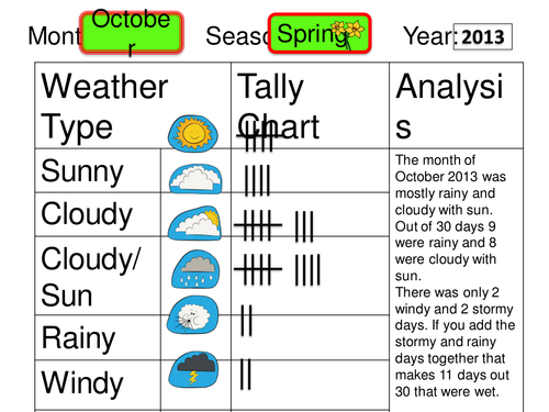 Weather Calendar for the months of the year | Teaching Resources