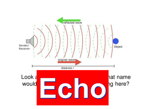 KS3 Sound (2014 Curriculum) | Teaching Resources