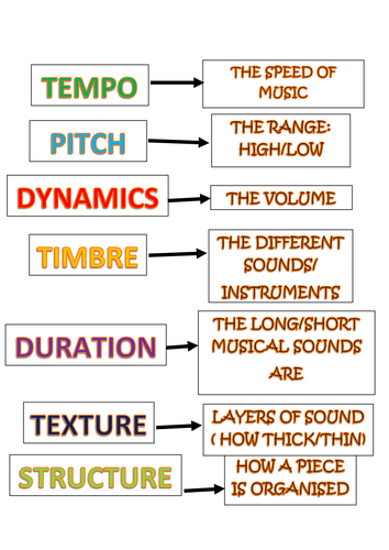 Music Elements Unit test and answers & Samba music test. Hand crafted ...