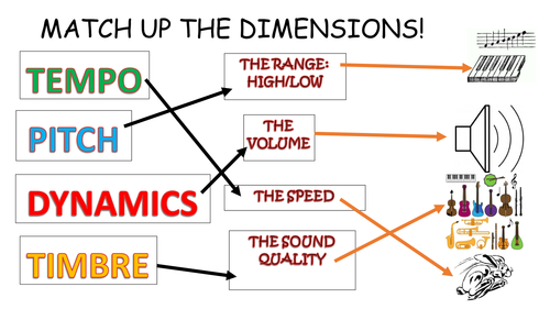 Year 8 Orchestra/Instruments/Musical Elements listening and knowledge ...