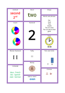 Number Concept Posters 1-20 | Teaching Resources