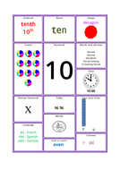 Number Concept Posters 1-20 | Teaching Resources
