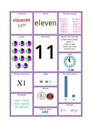 Number Concept Posters 1-20 | Teaching Resources