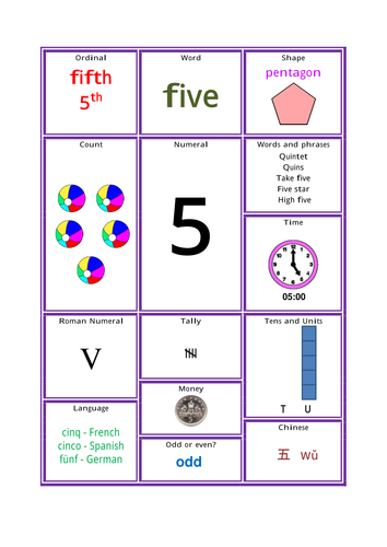 Number Concept Posters 1-20 | Teaching Resources