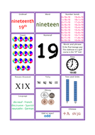 Number Concept Posters 1-20 | Teaching Resources