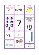 Number Concept Posters 1-20 | Teaching Resources