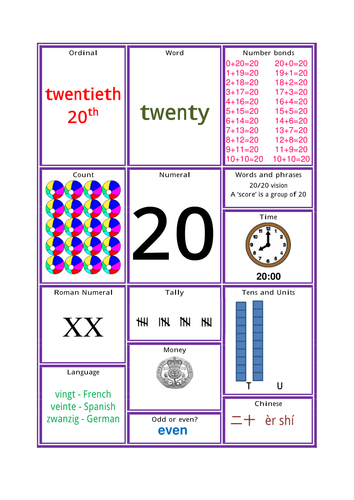 Number Concept Posters 1-20 | Teaching Resources