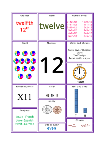 Number Concept Posters 1-20 | Teaching Resources