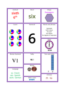 Number Concept Posters 1-20 | Teaching Resources