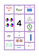 Number Concept Posters 1-20 | Teaching Resources