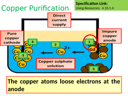 New AQA 2016 GCSE Chemistry (Science) Extraction & Purification of ...