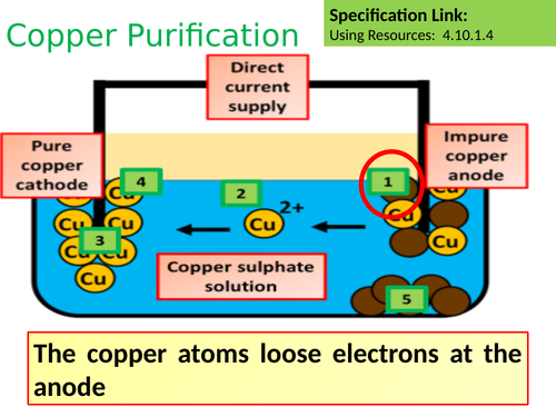 New AQA 2016 GCSE Chemistry (Science) Extraction & Purification of ...