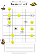 KS2: Coordinates, Translations and Reflections Resource Pack | Teaching ...