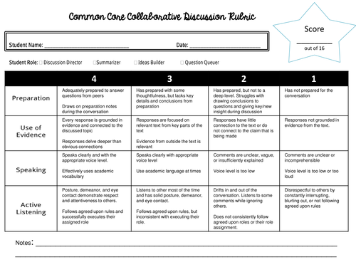 Common Core Aligned Collaborative Discussions (Grades 3-6) | Teaching ...