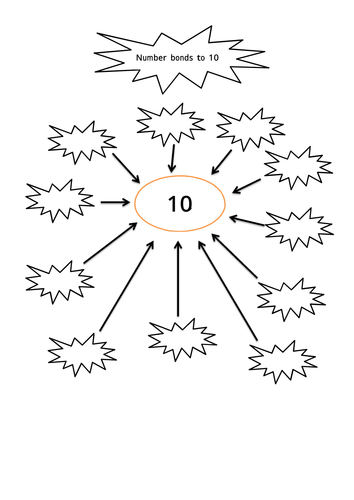 Number Bonds to 10 Resource Pack | Teaching Resources
