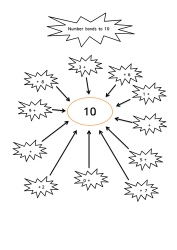 Number Bonds to 10 Resource Pack | Teaching Resources