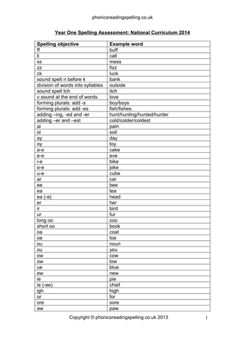 Phonics, Reading and Spelling | Teaching Resources