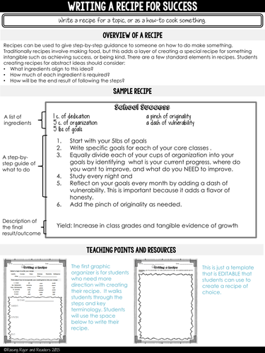 Create a Writing Unit: BUNDLE | Teaching Resources