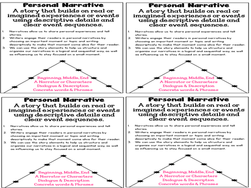 Create a Writing Unit: BUNDLE | Teaching Resources