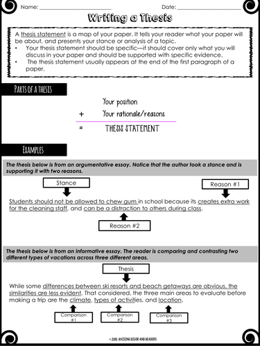 Create a Writing Unit: BUNDLE | Teaching Resources
