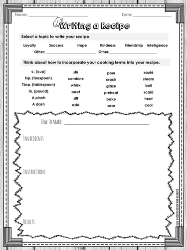 Create a Writing Unit: BUNDLE | Teaching Resources