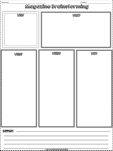 Create a Writing Unit: BUNDLE | Teaching Resources