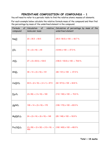 Chemistry: Percentage composition calculations | Teaching Resources