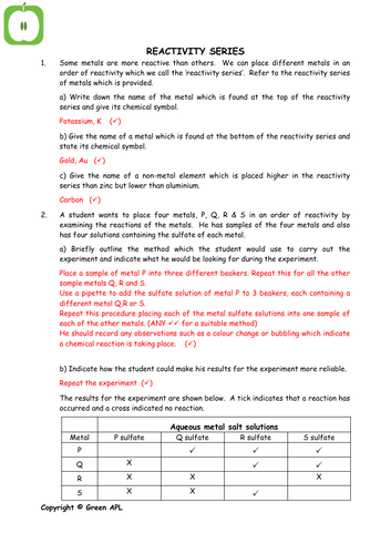 Reactivity series | Teaching Resources