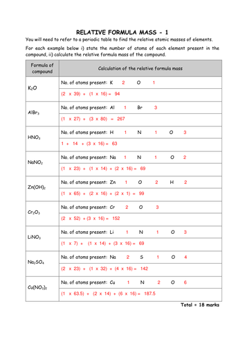 Relative formula mass | Teaching Resources