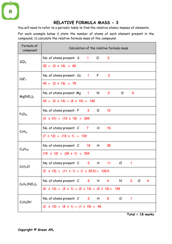 Relative formula mass | Teaching Resources
