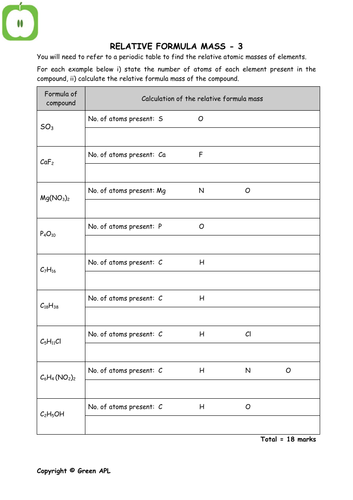 Relative formula mass | Teaching Resources