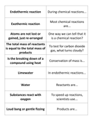 Activate 1 C1(3) Chemical Reactions Year 7 | Teaching Resources