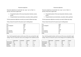 German possessive adjectives | Teaching Resources