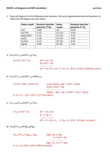 Chemistry: REDOX - galvanic cells and EMF calculations | Teaching Resources