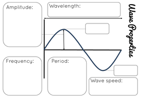 Waves Card Sort & Graphic Organiser | Teaching Resources
