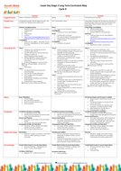 Curriculum 2014 Long Term Plans | Teaching Resources