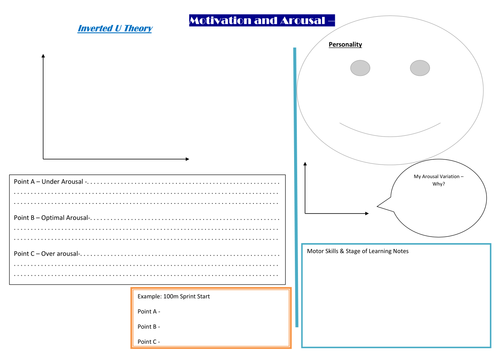 Inverted U Theory of Arousal Worksheet | Teaching Resources