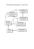 "The Importance of Being Earnest" (Oscar Wilde) | Teaching Resources